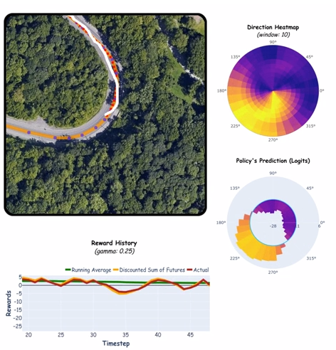 Tractable Large-Scale Deep Reinforcement Learning, CVIU 2023