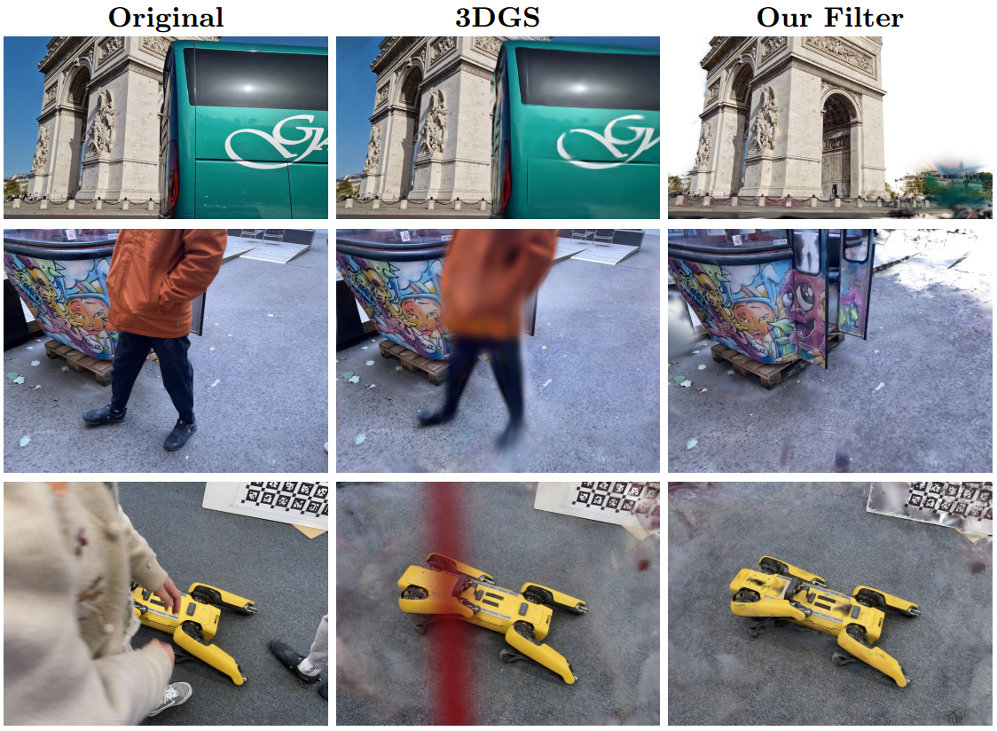 Extreme Views: 3DGS Filter for Novel View Synthesis from Out‑of ...