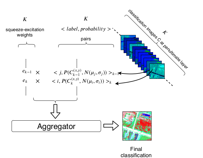 Semantic Segmentation From Remote Sensor Data And The Exploitation Of